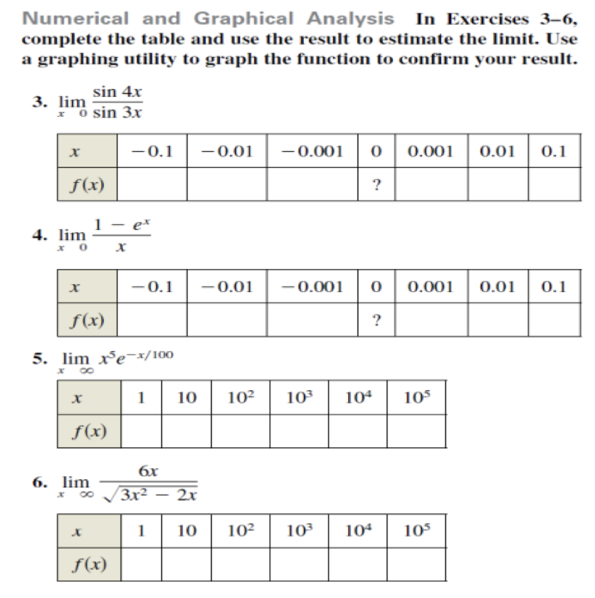 Solved Numerical and Graphical Analysis In Exercises 3-6, | Chegg.com