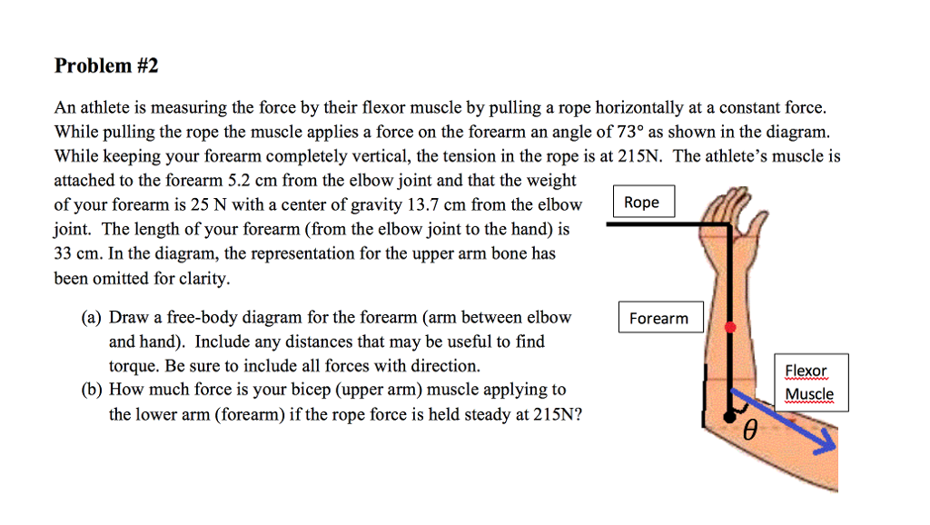 Solved Problem #2 An athlete is measuring the force by their | Chegg.com
