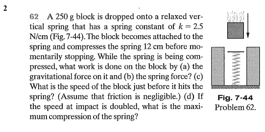 Solved 62 A 250 g block is dropped onto a relaxed vertical | Chegg.com