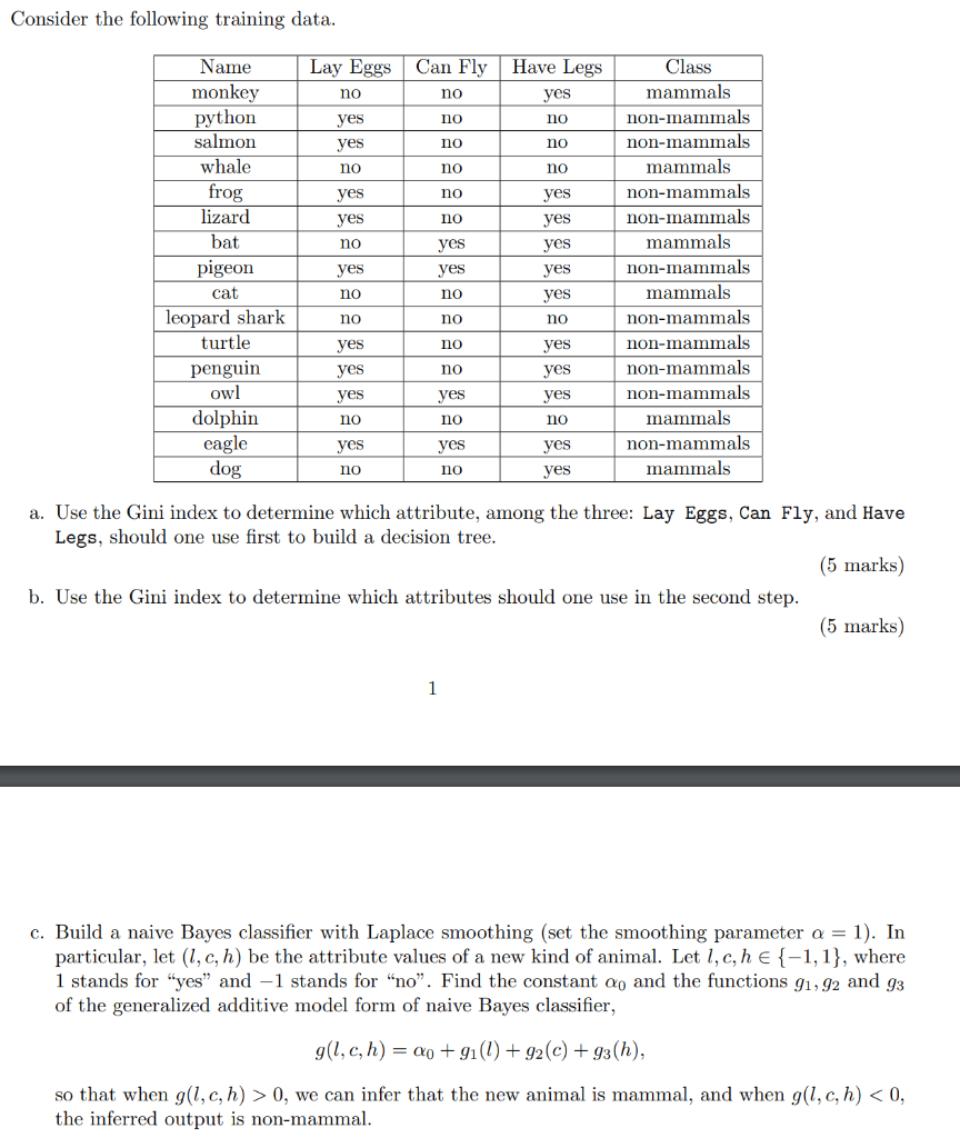 Consider the following training data. a. Use the Gini | Chegg.com