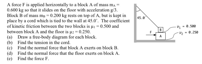 Solved A force F is applied horizontally to a block A of | Chegg.com