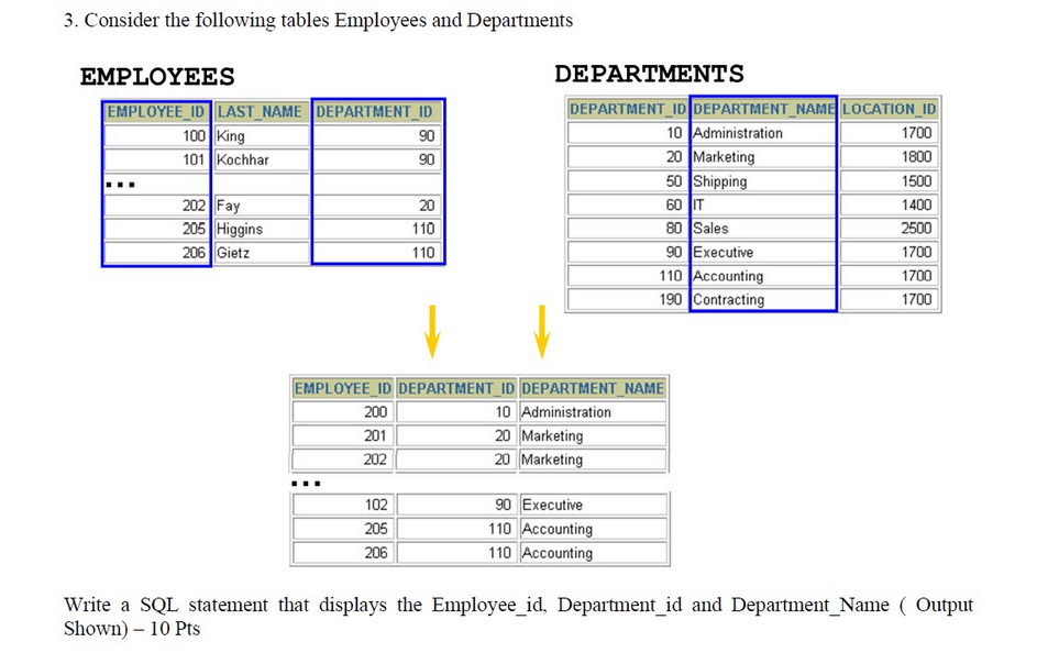 Solved 3. Consider the following tables Employees and | Chegg.com