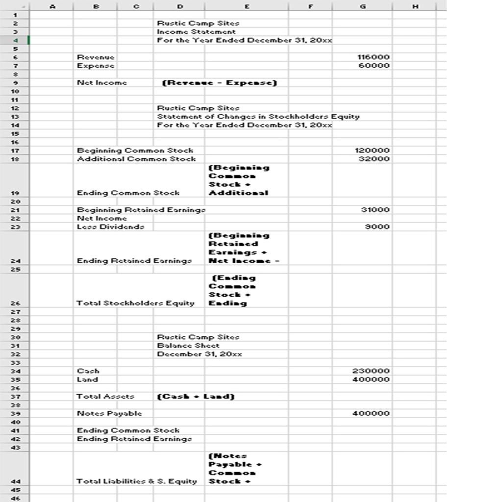 Solved Assume the following beginning balance for Rustic | Chegg.com