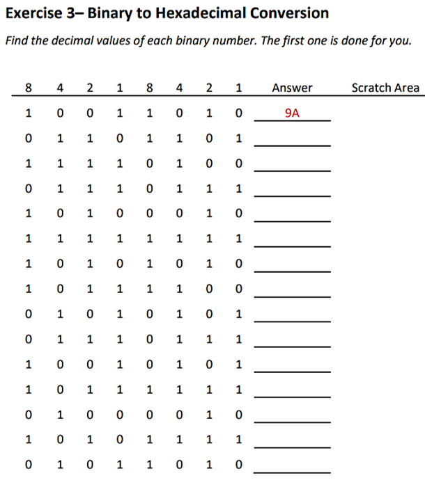 Solved Exercise 3- Binary to Hexadecimal Conversion Find the | Chegg.com