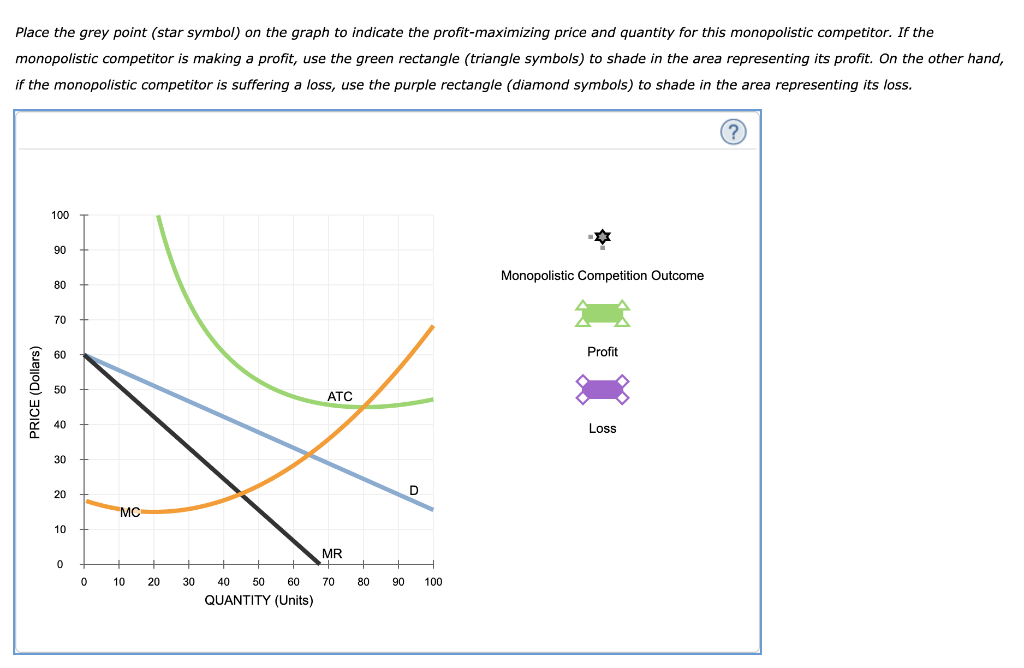 Solved Place the grey point (star symbol) on the graph to | Chegg.com