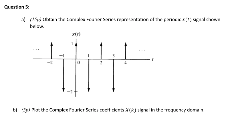 Solved Question 5: a) (15p) Obtain the Complex Fourier | Chegg.com
