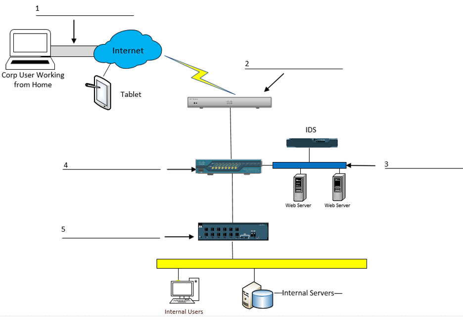 Solved Solve Diagram | Chegg.com