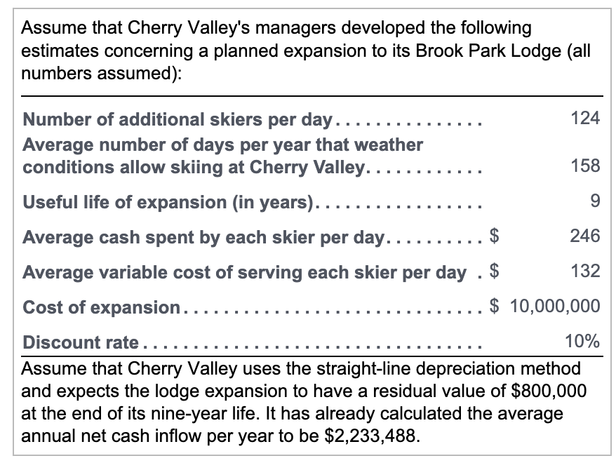 Solved Consider how Cherry Valley, a popular ski resort, | Chegg.com