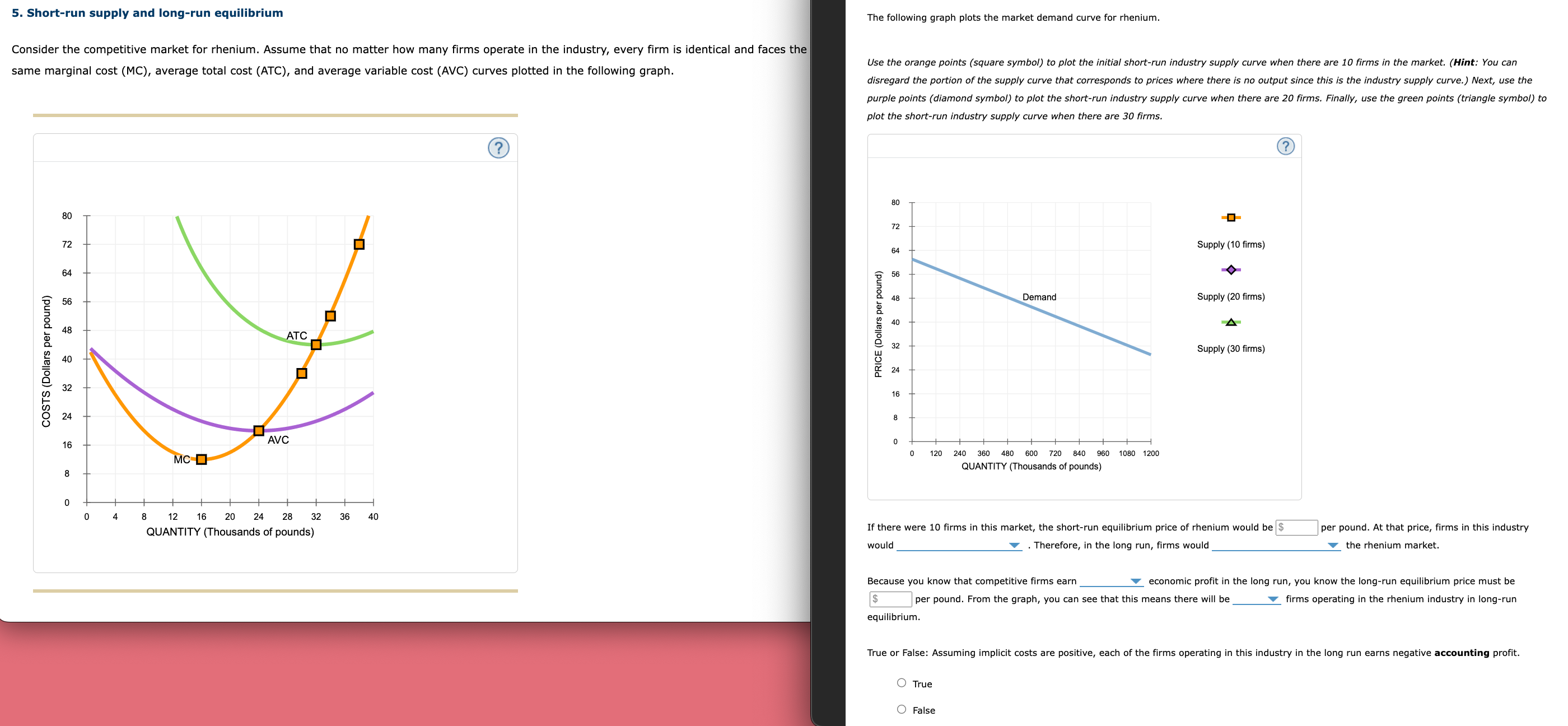 Solved 5. Short-run supply and long-run equilibrium The | Chegg.com