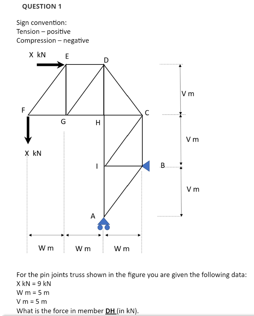 Solved QUESTION 1 Sign convention: Tension - positive | Chegg.com