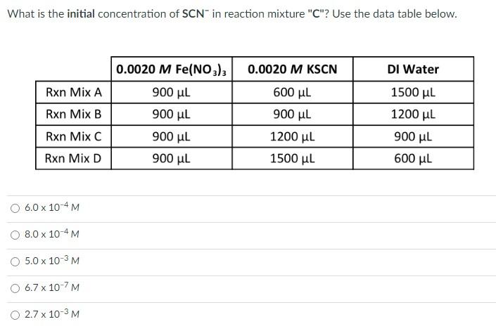 Solved What is the initial concentration of SCN in reaction | Chegg.com