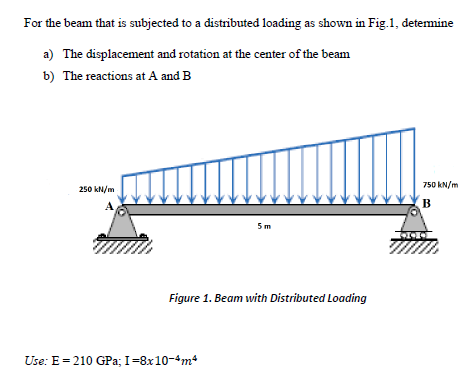 Solved For the beam that is subjected to a distributed | Chegg.com