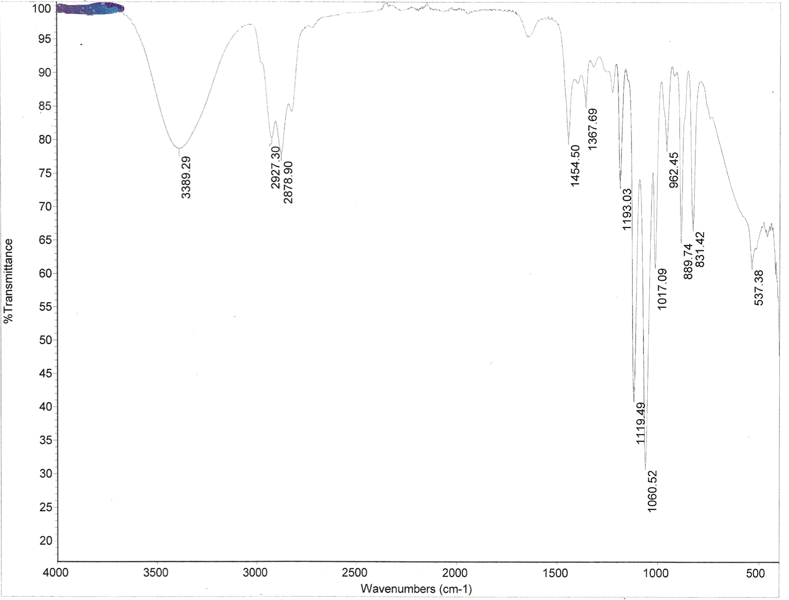 Solved The Above Is The Infrared Spectrum Of