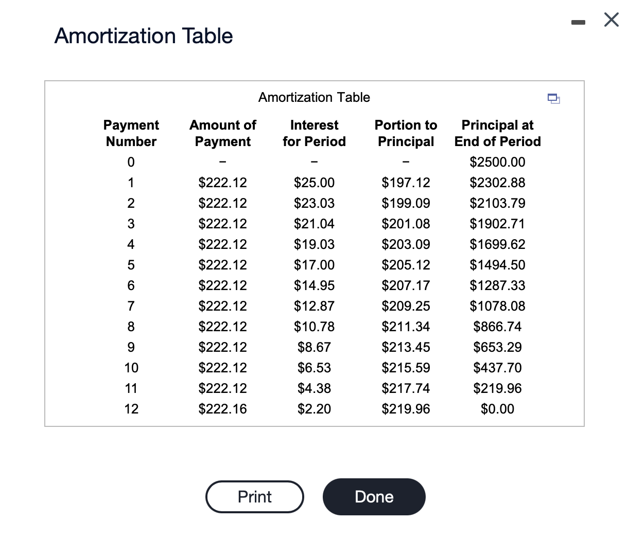 Solved Use the amortization table to determine how much | Chegg.com