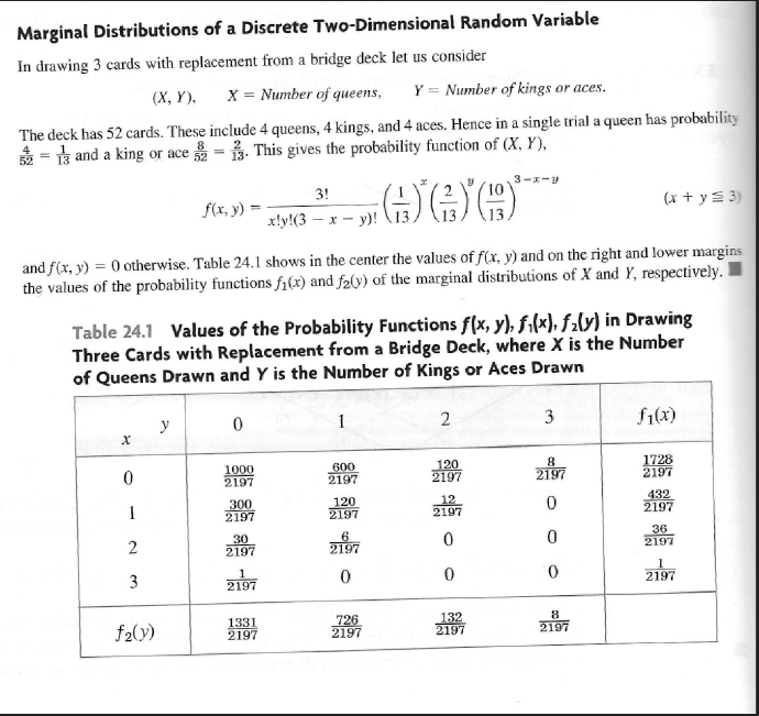 Solved Marginal Distributions of a Discrete Two-Dimensional | Chegg.com