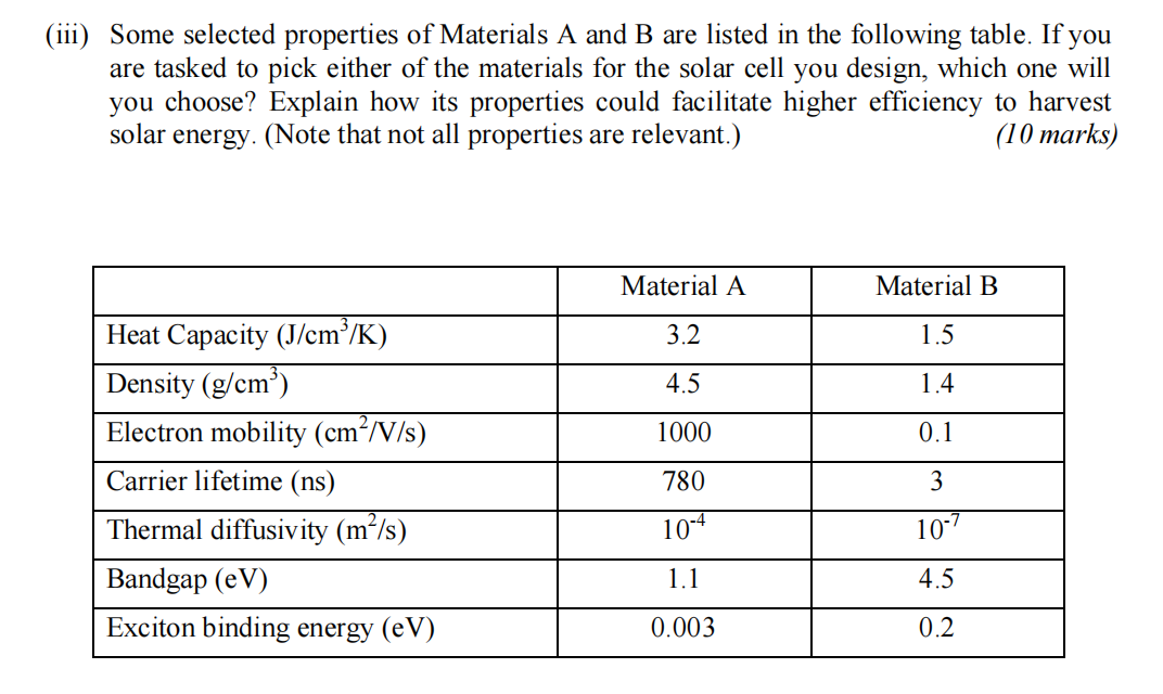 Solved (iii) Some selected properties of Materials A and B | Chegg.com