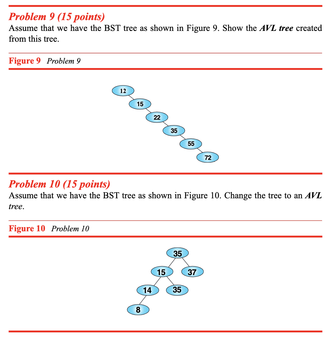 Solved Problem 9 (15 points) Assume that we have the BST | Chegg.com Solved Problem 9 (15 points) Assume that we have the BST | Chegg.com
