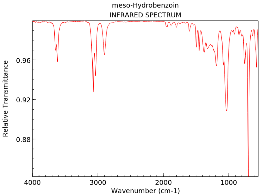 Solved Which signature peaks make up the compound | Chegg.com
