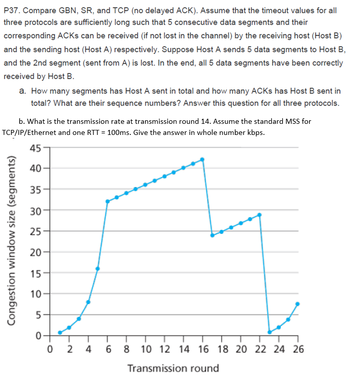 P37. Compare GBN, SR, and TCP (no delayed ACK). | Chegg.com