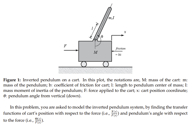 Solved Inverted pendulum on a cart. In this plot, the | Chegg.com