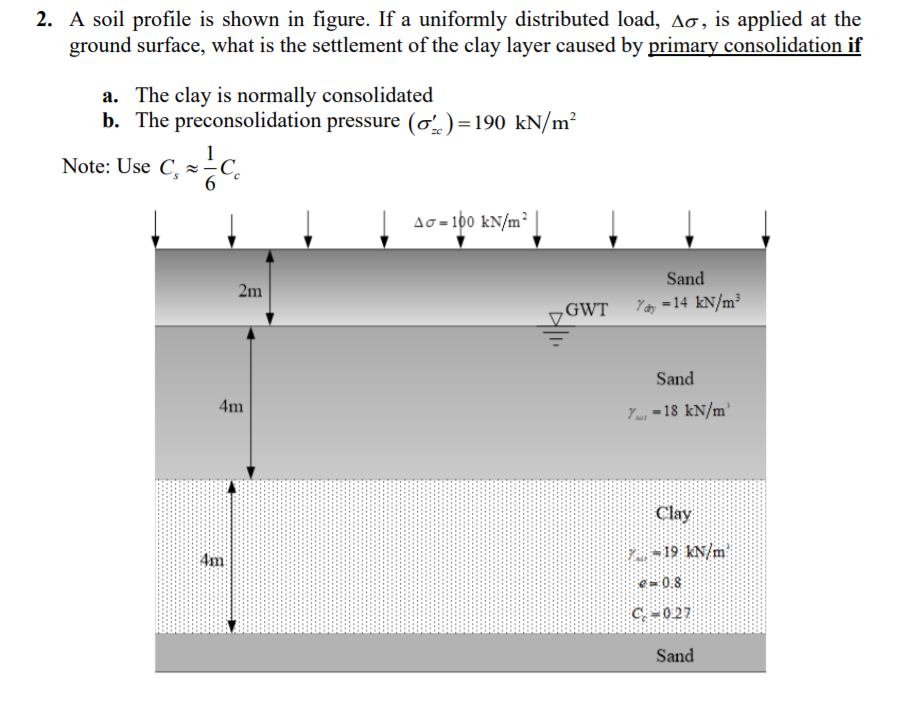 Solved 2. A soil profile is shown in figure. If a uniformly | Chegg.com