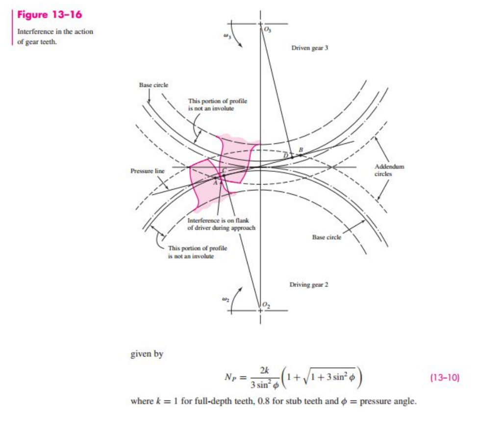 Solved Prove the minimum number of teeth (eq. 13-10 below) , | Chegg.com