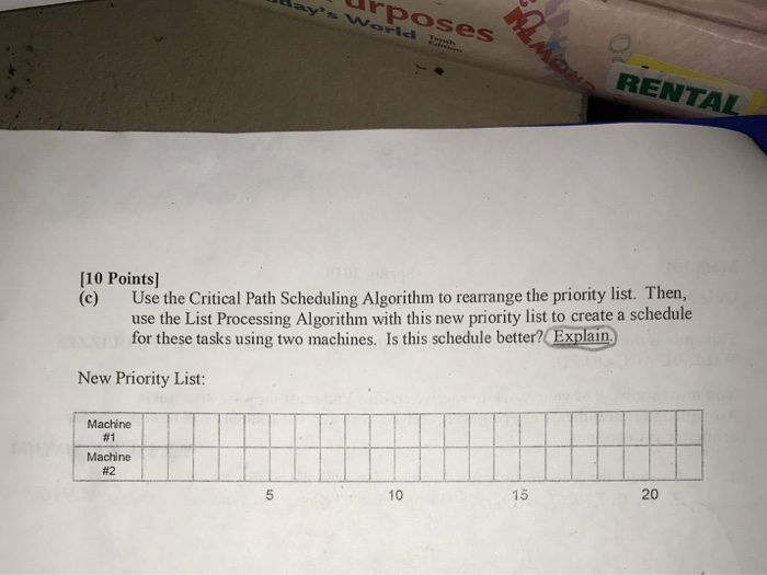 Solved 1. Consider the order-requirement digraph below with | Chegg.com