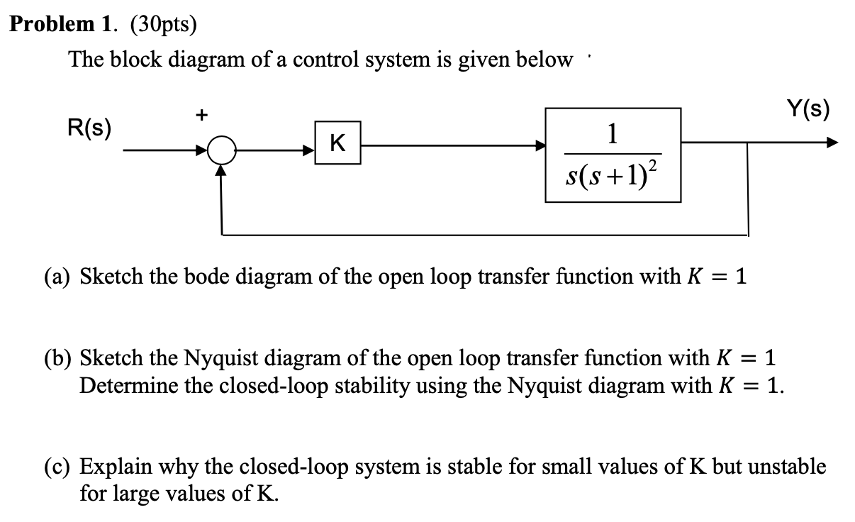 Solved Problem 1. (30pts) The block diagram of a control | Chegg.com