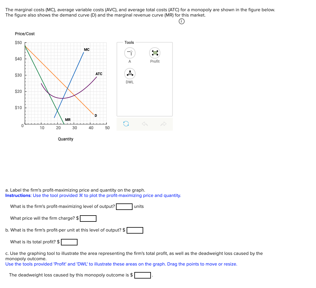 Solved The Marginal Costs MC Average Variable Costs Chegg