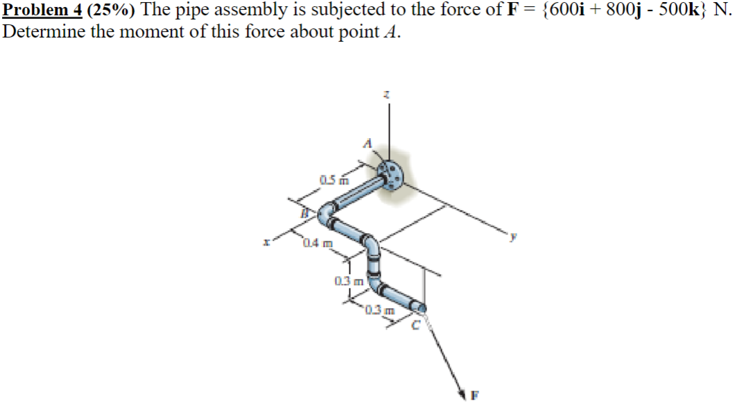 Solved Problem 4(25%) The pipe assembly is subjected to the | Chegg.com