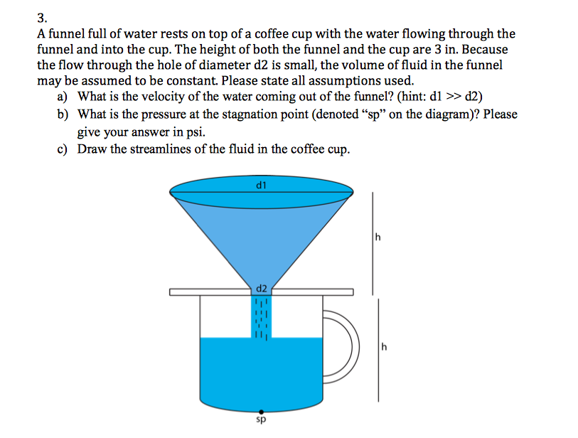 3. A funnel full of water rests on top of a coffee | Chegg.com
