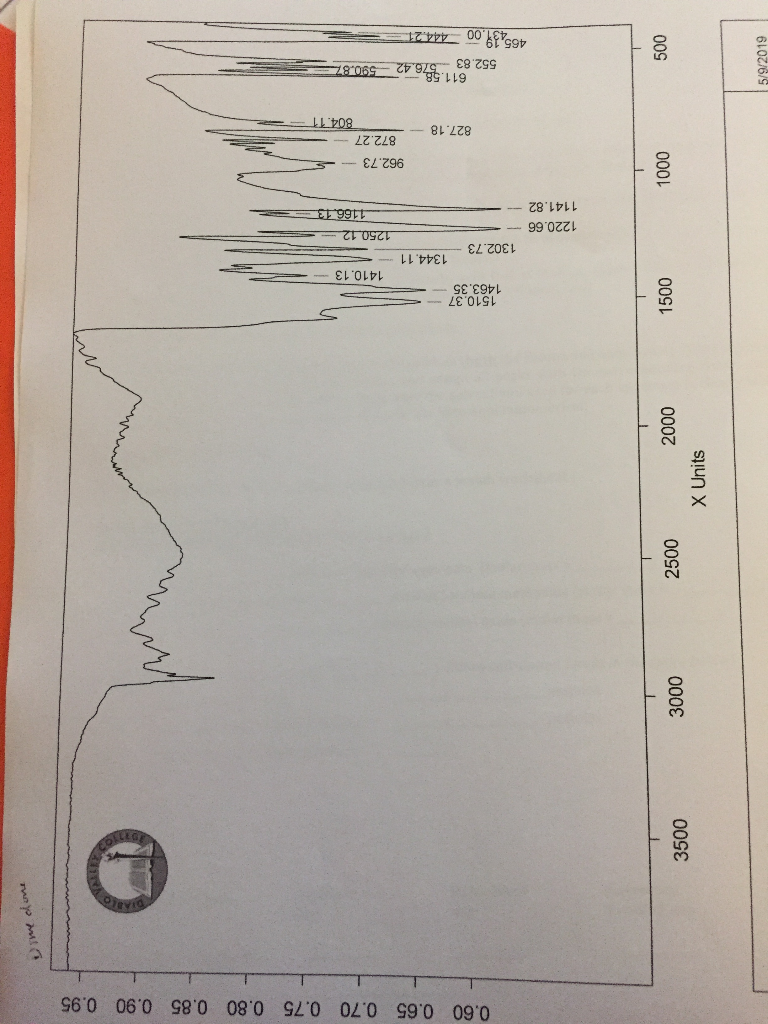 Solved Some unexpected peaks appear in this IR of dimedone. | Chegg.com