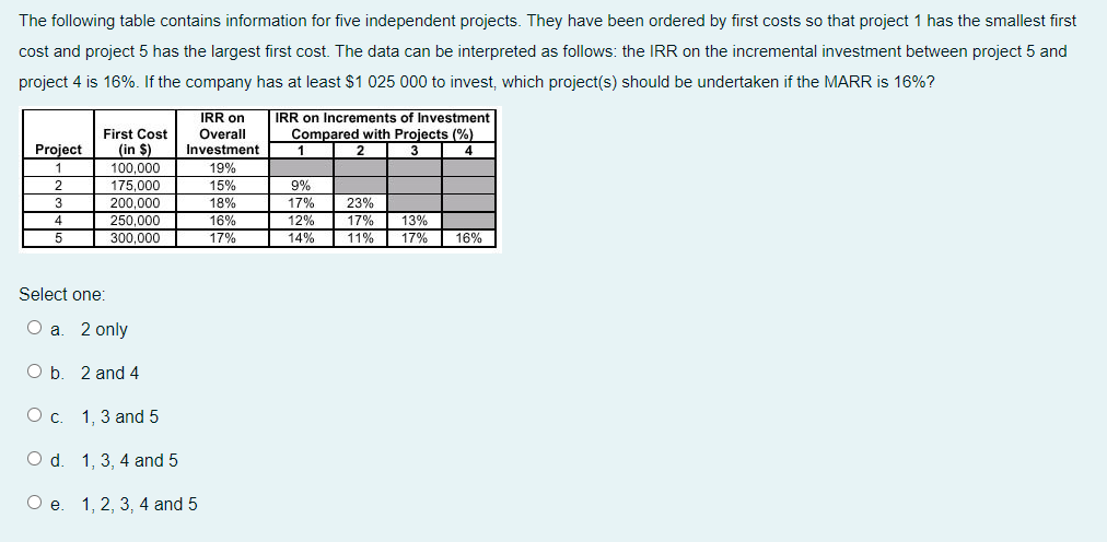 Solved The following table contains information for five | Chegg.com