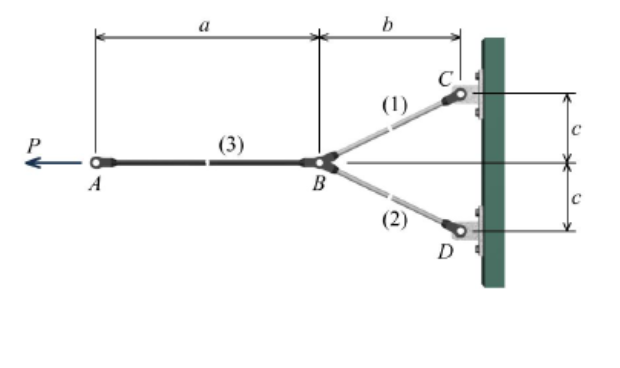 Solved Three solid rods are pin-connected. Rod (3) is solid | Chegg.com