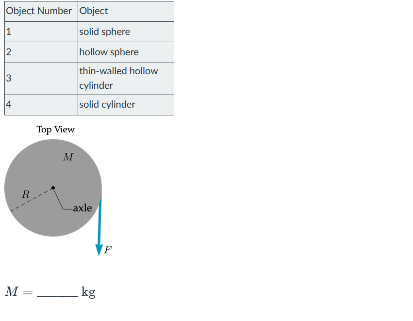 Solved The Table Below Lists Four Uniform Objects Object 4 