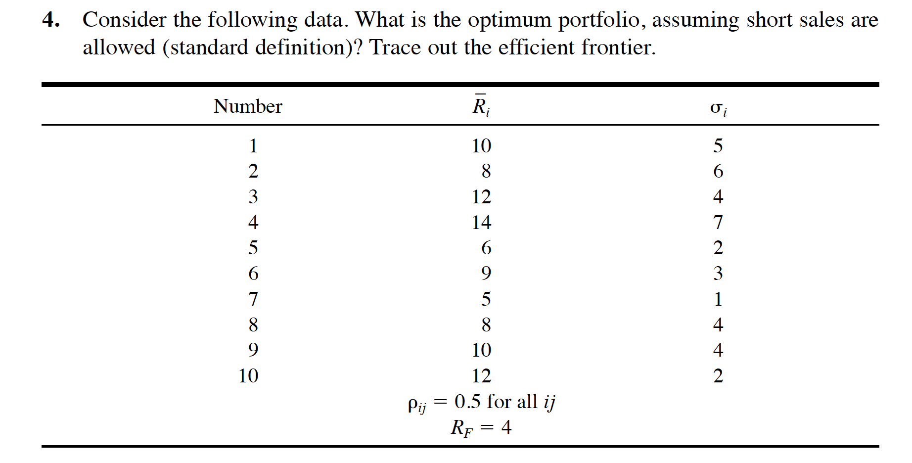 Solved 4. Consider the following data. What is the optimum | Chegg.com