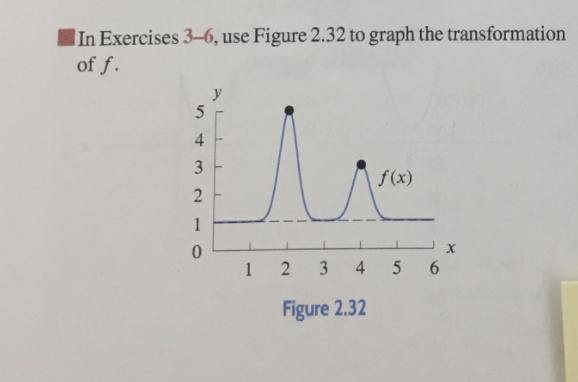 Solved In Exercises 3-6, use Figure 2.32 to graph the | Chegg.com