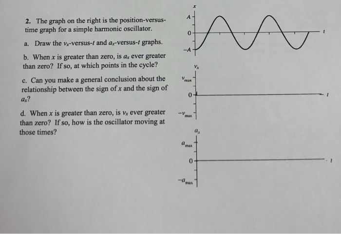 Solved 2. The graph on the right is the position-versus- | Chegg.com