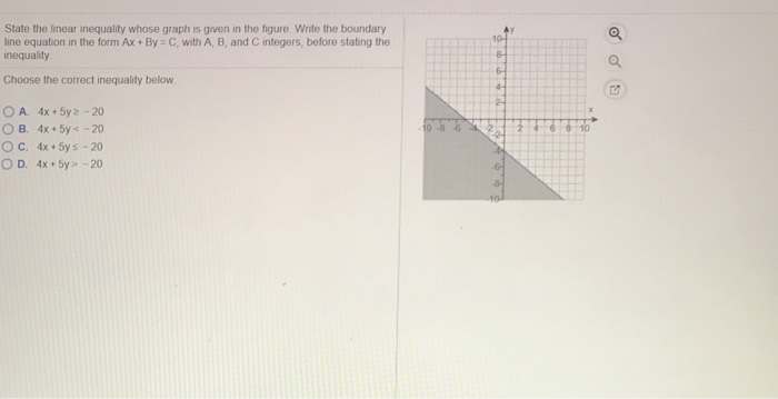 Solved State the linear inequality whose graph is given in | Chegg.com