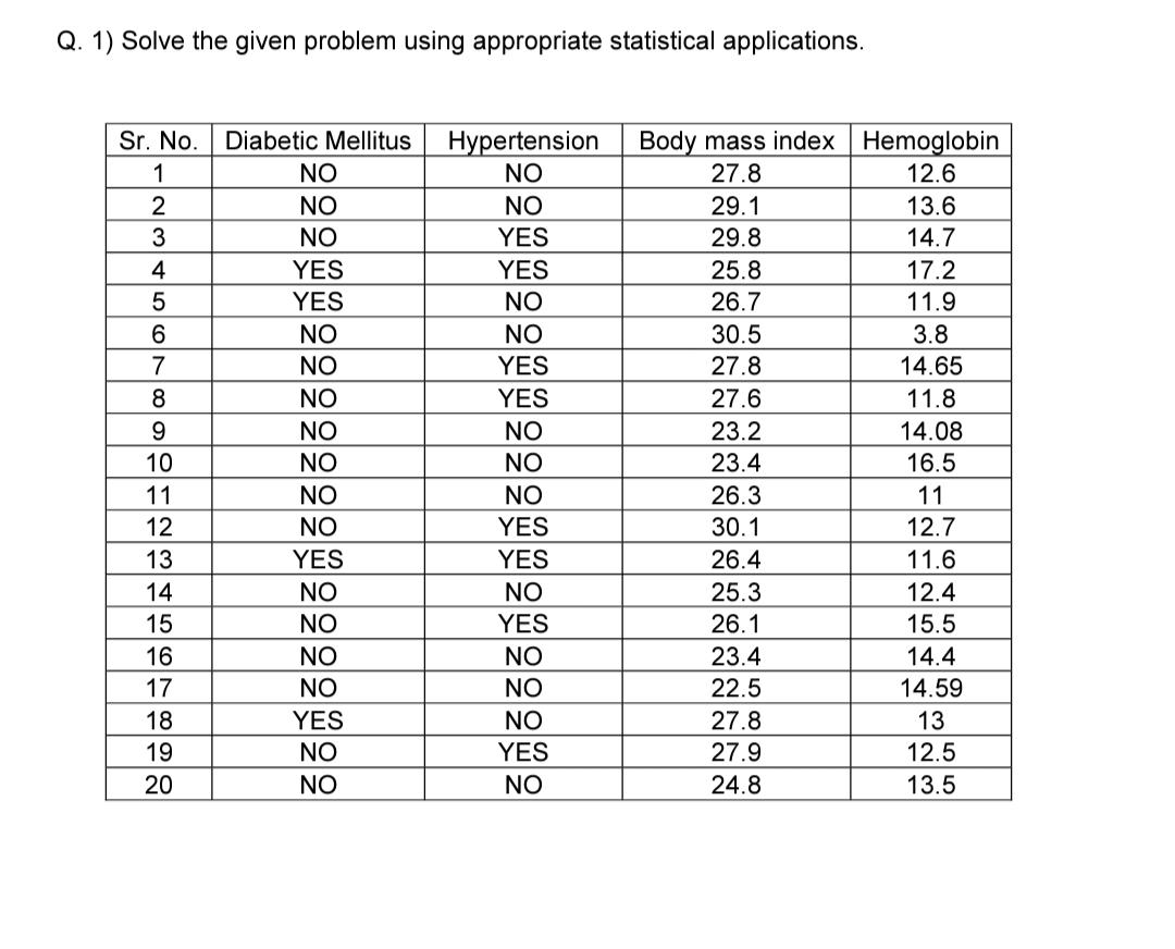 Solved Q. 1) Solve the given problem using appropriate | Chegg.com Solved Q. 1) Solve the given problem using appropriate | Chegg.com