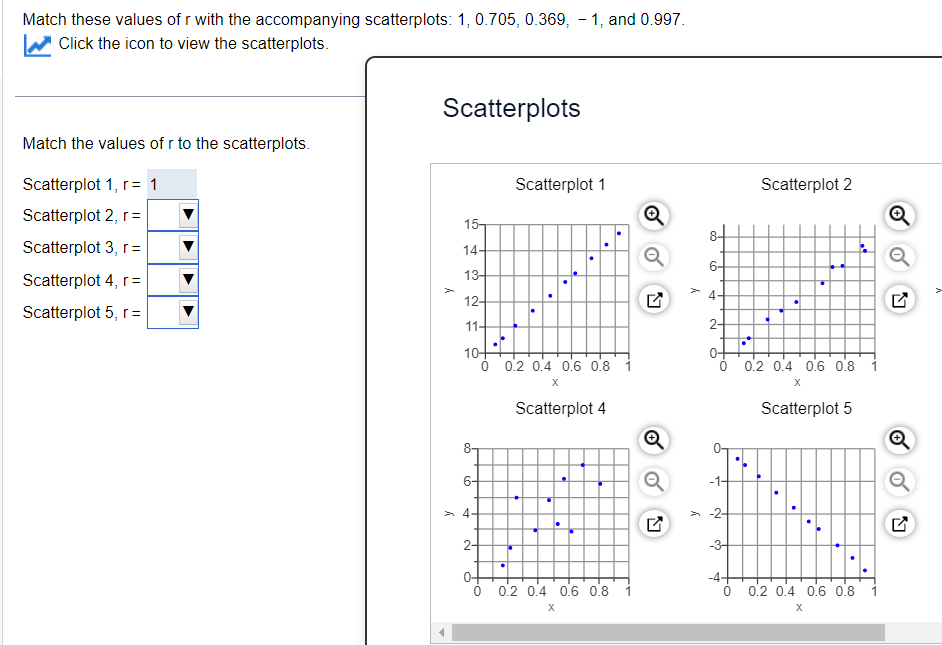Solved Match these values of r with the accompanying | Chegg.com