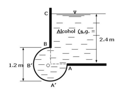 Solved calculate the magnitude of the total hydrostatic or | Chegg.com