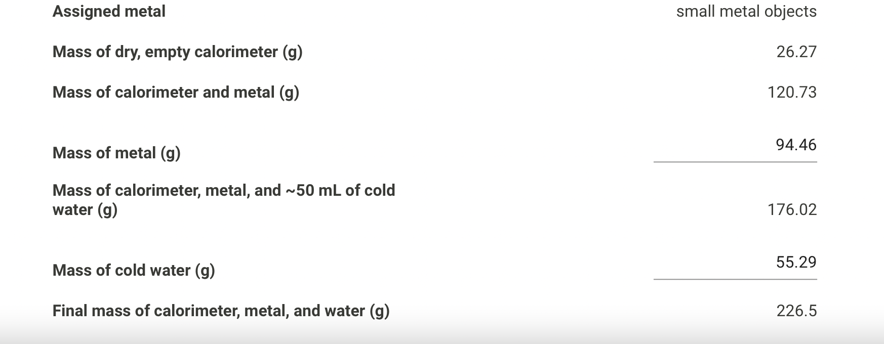 Solved Assigned metal small metal objects Mass of dry, empty | Chegg.com