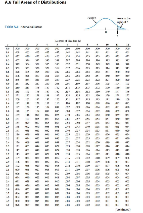 Solved I've included every table that I have been supplied | Chegg.com