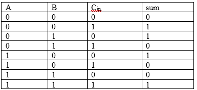 Solved Referring to the 8-1 MUX chip and the truth table | Chegg.com