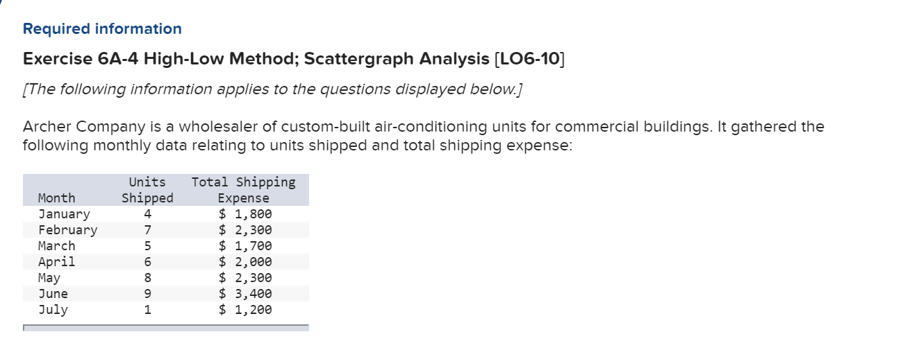 Solved Required: 1-a. Prepare a scattergraph using the data | Chegg.com Solved Required: 1-a. Prepare a scattergraph using the data | Chegg.com