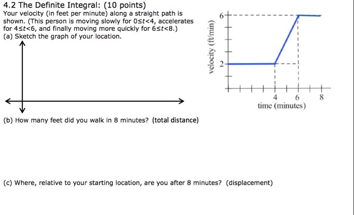 Solved 4.2 The Definite Integral: (5 points) Represent the | Chegg.com