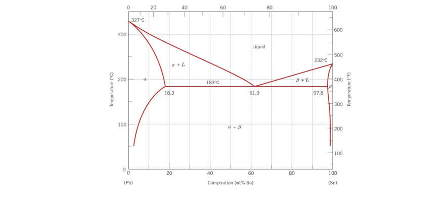 Solved 7. Determine the relative amounts (in terms of mass | Chegg.com