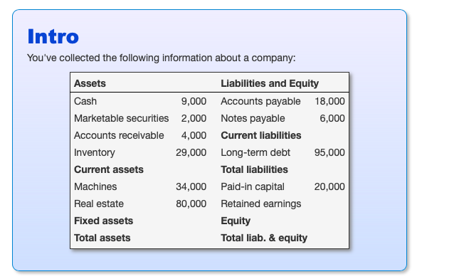 Solved You've collected the following information about a | Chegg.com
