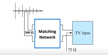 Using multisim find the input and output impedance | Chegg.com